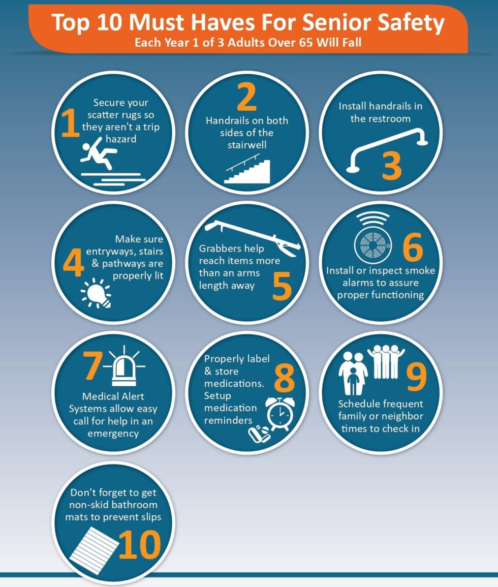 Safety for Seniors at Home - Aging Canyon